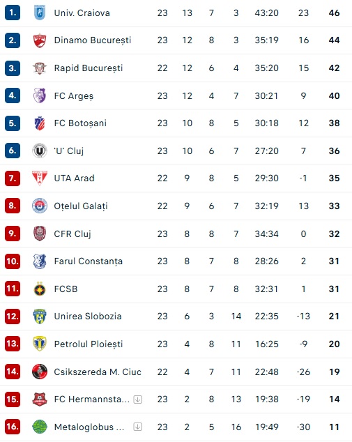 Luka Gojkovic, interzis pe teren, este informatorul lui Mihalcea pentru ...